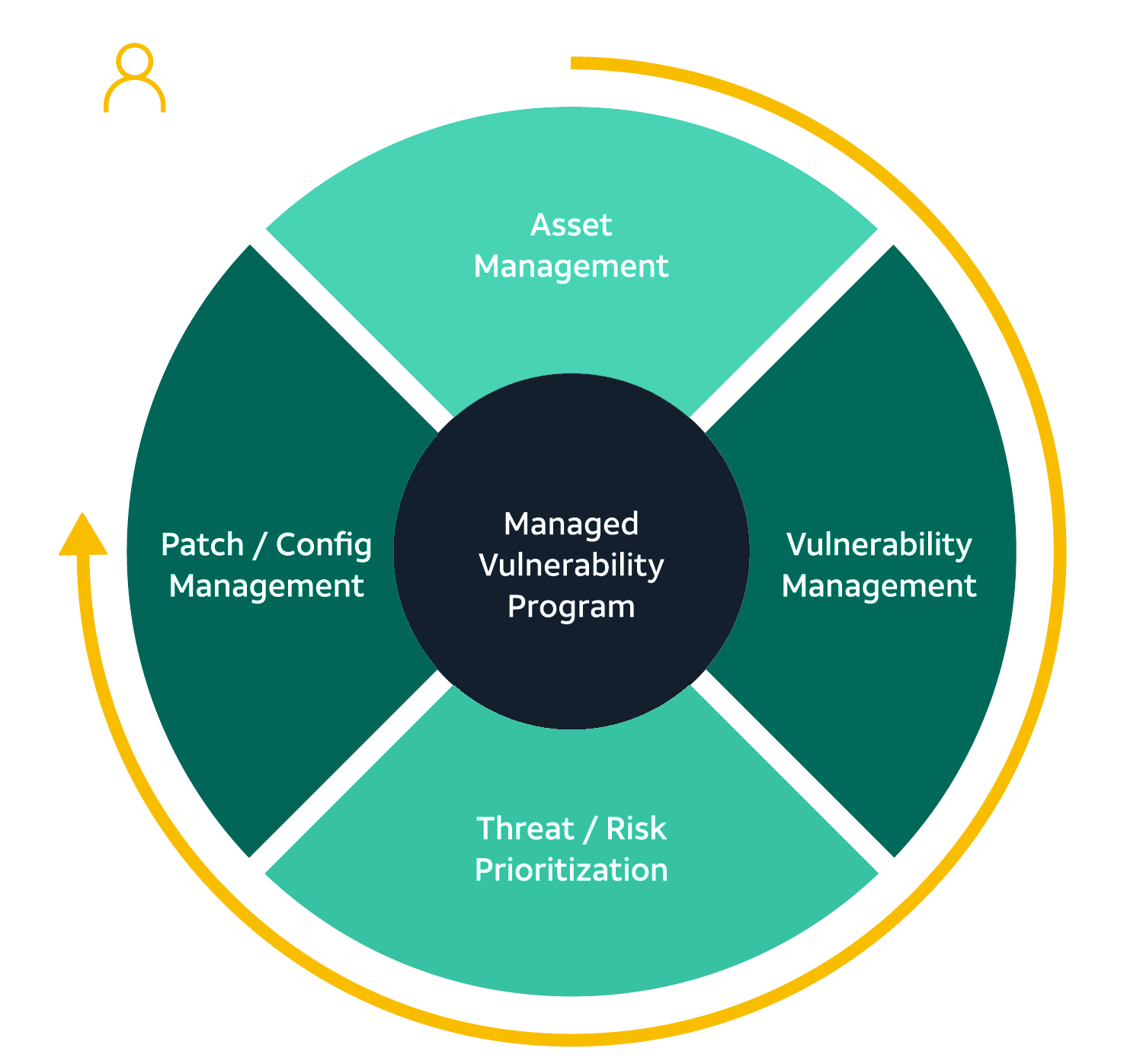 Vulnerability & Threat Management |Cyber Incident & Response Vulnerability & Threat Management |Cyber Incident & Response